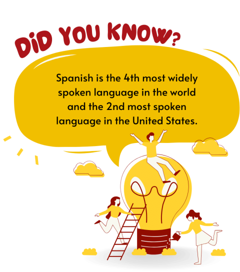 Learn Spanish in Singapore at Lingo School of Knowledge